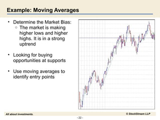 Technical analysis | PPT