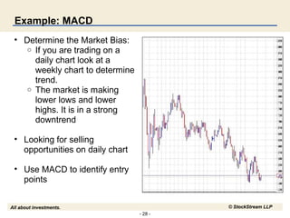 Technical analysis | PPT