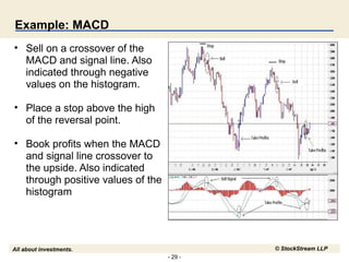Technical analysis | PPT