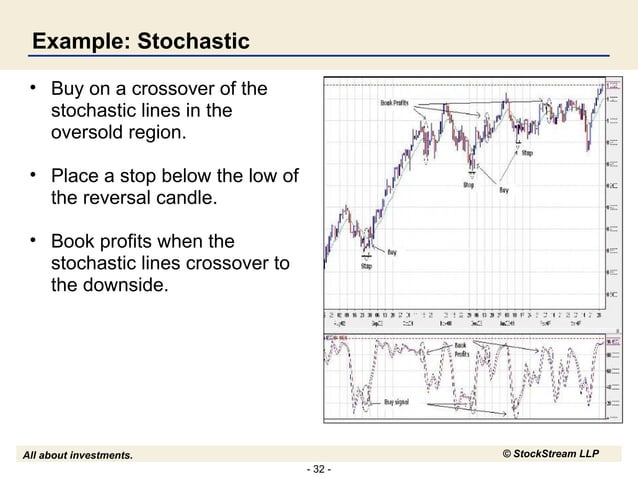 Technical analysis | PPT