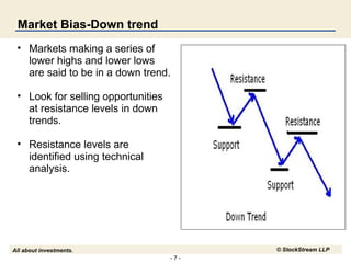 Technical analysis | PPT