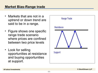 Technical analysis | PPT
