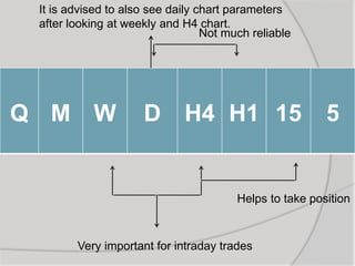 Technical Analysis for Professionals | PPT