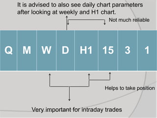 Technical Analysis for Professionals | PPT