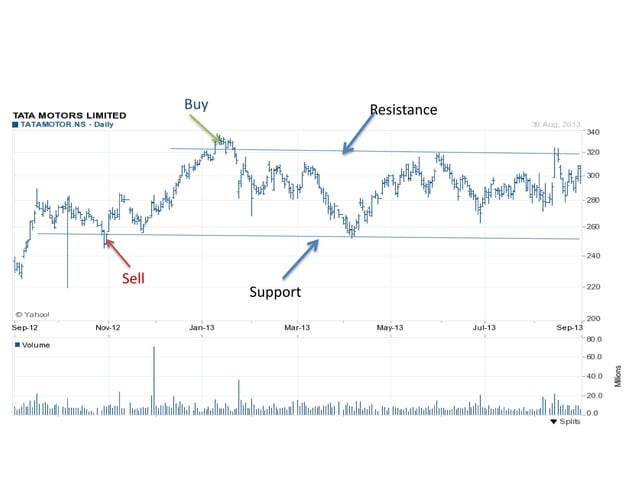 Technical analysis | PPTX