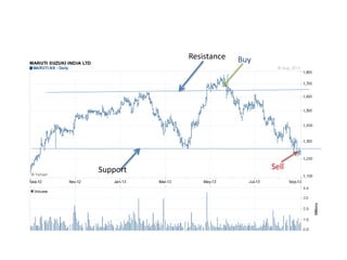 Technical analysis | PPTX