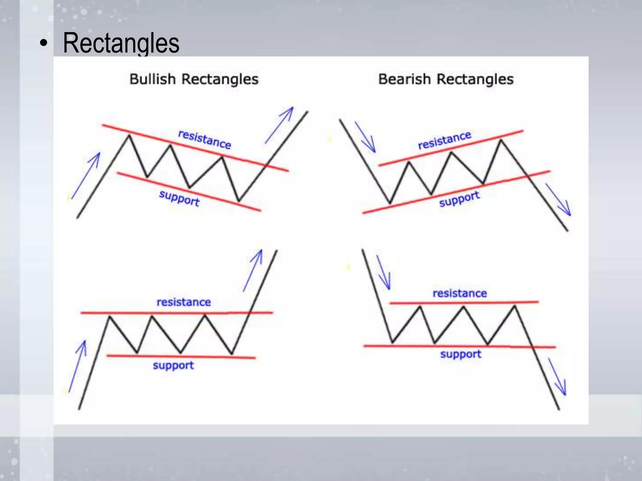 Technical analysis | PPT