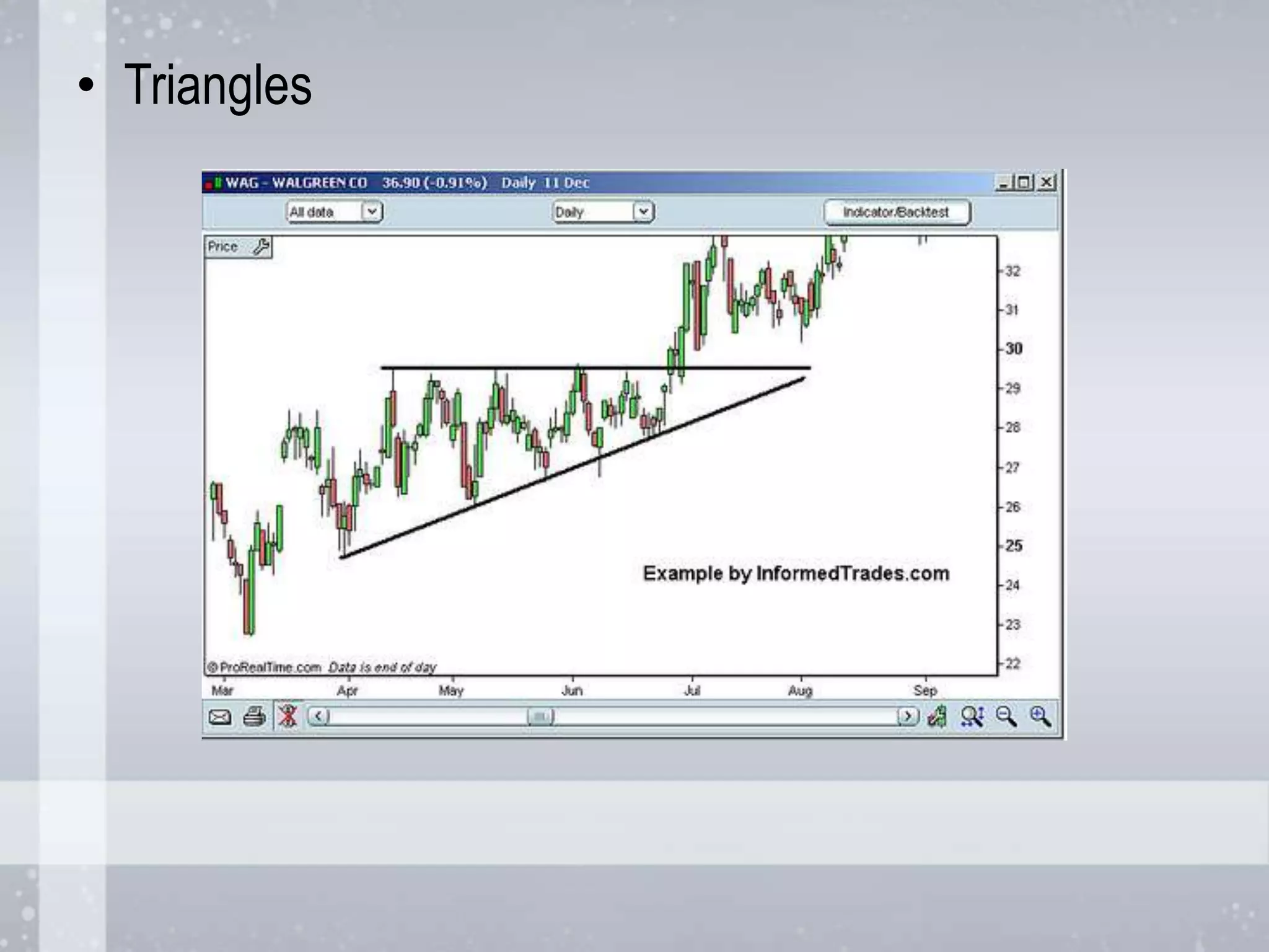 Technical analysis | PPT