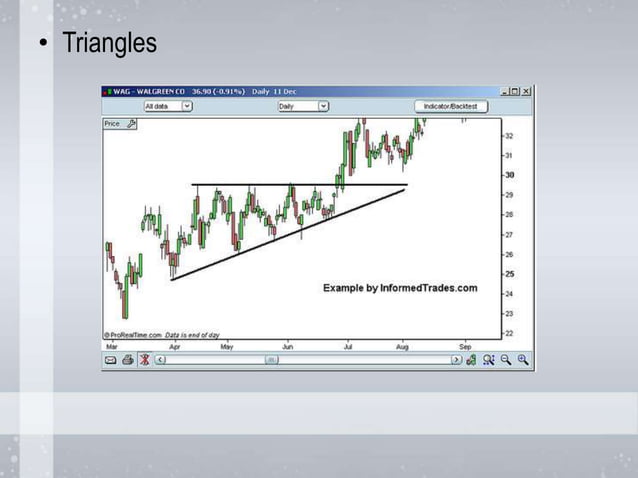Technical analysis | PPT
