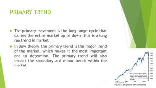 Technical analysis | PPTX