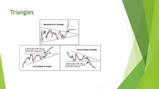 Technical analysis | PPT