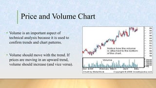 Technical Analysis | PPTX