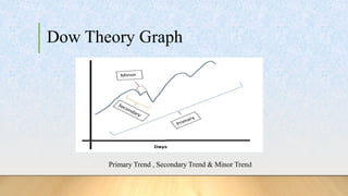 Technical Analysis | PPTX