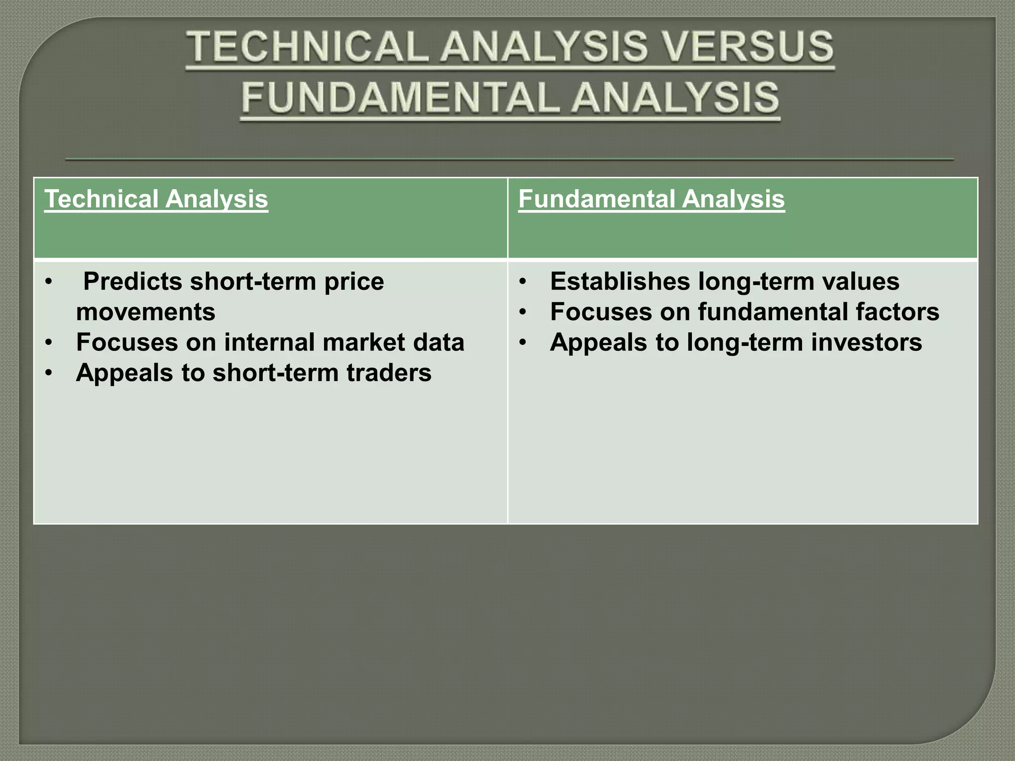 Technical analysis | PPT
