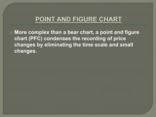 Technical analysis | PPT