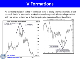 Technical analysis | PPT