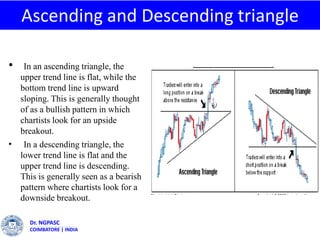 Technical analysis | PPT
