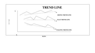 Technical analysis | PPT