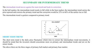 Technical analysis | PPT