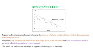 Technical analysis | PPT