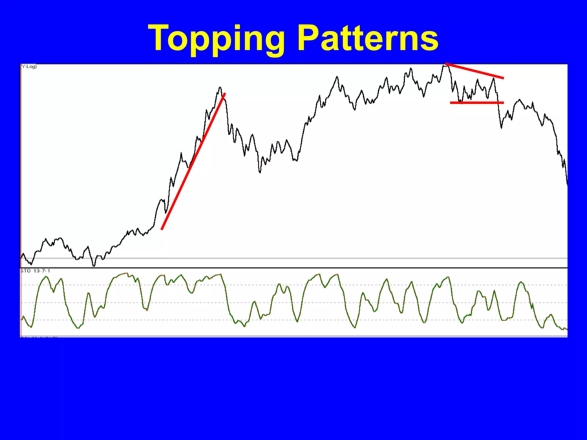 technical_analysis.ppt