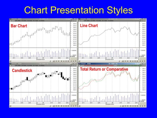 technical_analysis.ppt