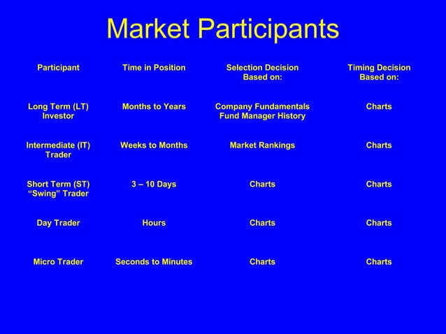 technical_analysis.ppt