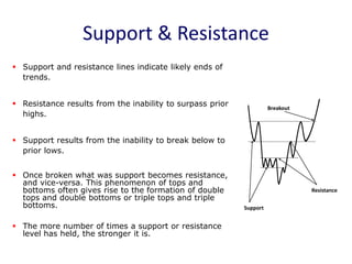 TECHNICAL ANALYSIS.pptx