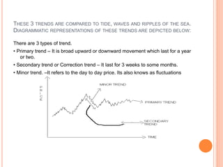 TECHNICAL ANALYSIS.pptx