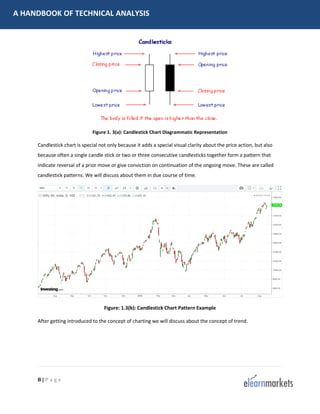 Technical Analysis.pdf