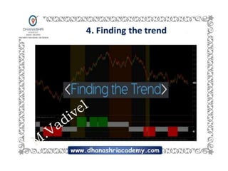Technical Analysis with different types of charts | PPT