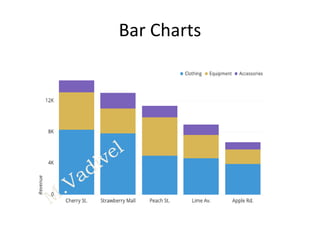Technical Analysis with different types of charts | PPTX