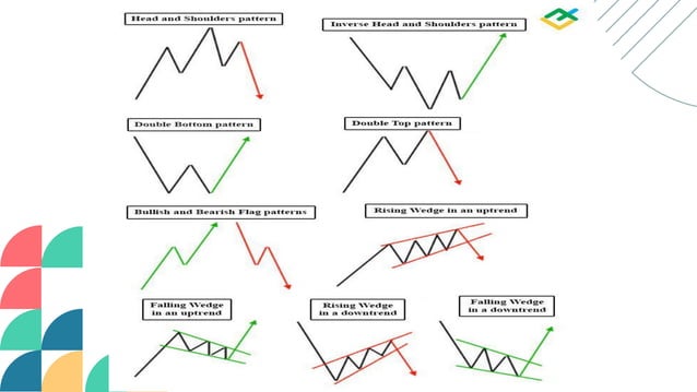 Fundamentals of Investment Technical Analysis.pptx