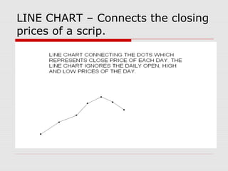 Technical analysis | PPT