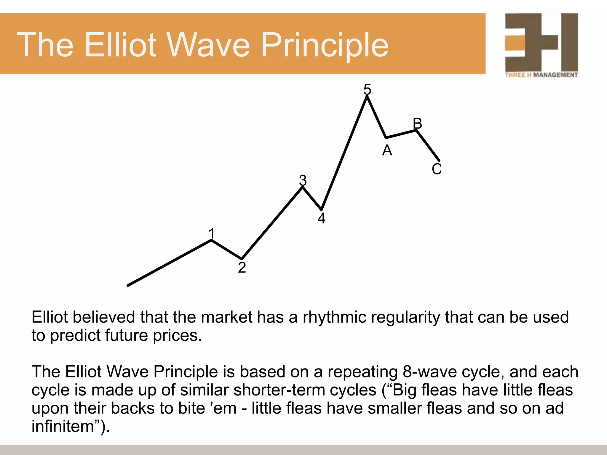Technical analysis - By Sohan Khatri | PPTX