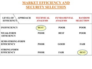 Technical analysis - By Sohan Khatri | PPTX