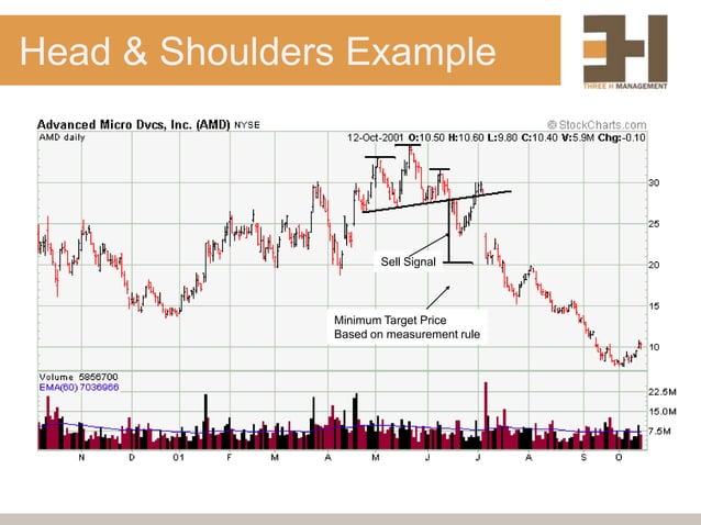 Technical analysis - By Sohan Khatri | PPTX