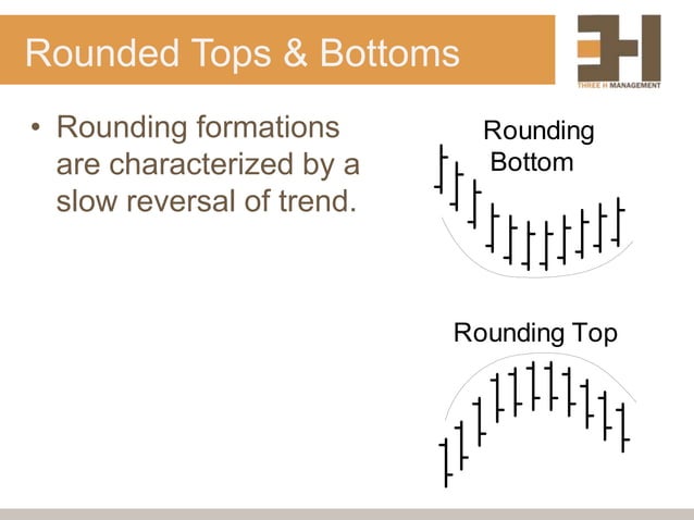 Technical analysis - By Sohan Khatri | PPTX