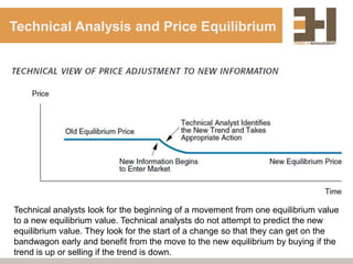 Technical analysis - By Sohan Khatri | PPTX