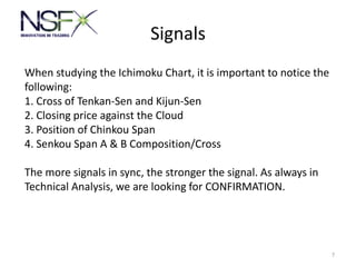 Technical Analysis: Ichimoku Cloud by NSFX | PDF