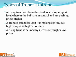 Technical analysis intro | PPTX