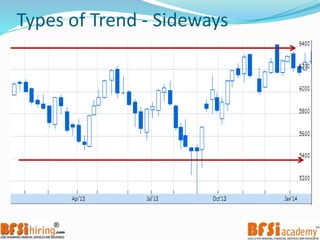 Technical analysis intro | PPTX