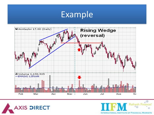 Technical analysis-Price paohgtterns.pdf
