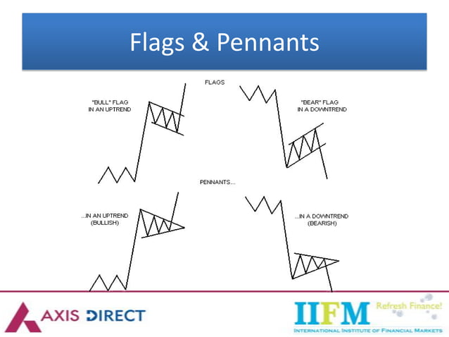 Technical analysis-Price paohgtterns.pdf