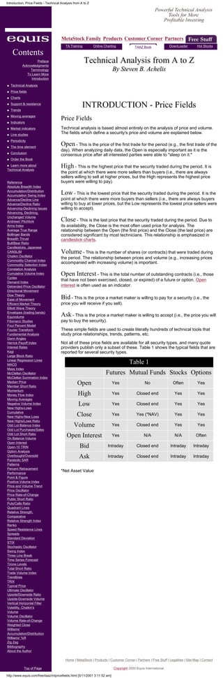 Technical analysis a to z | PDF