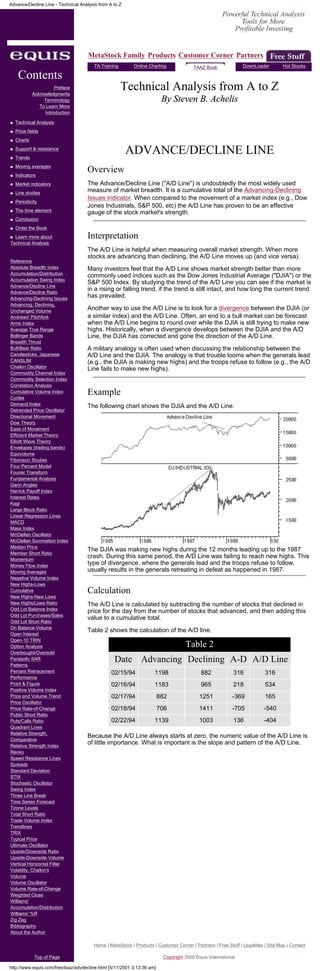 Technical Analysis Ato Z | PDF