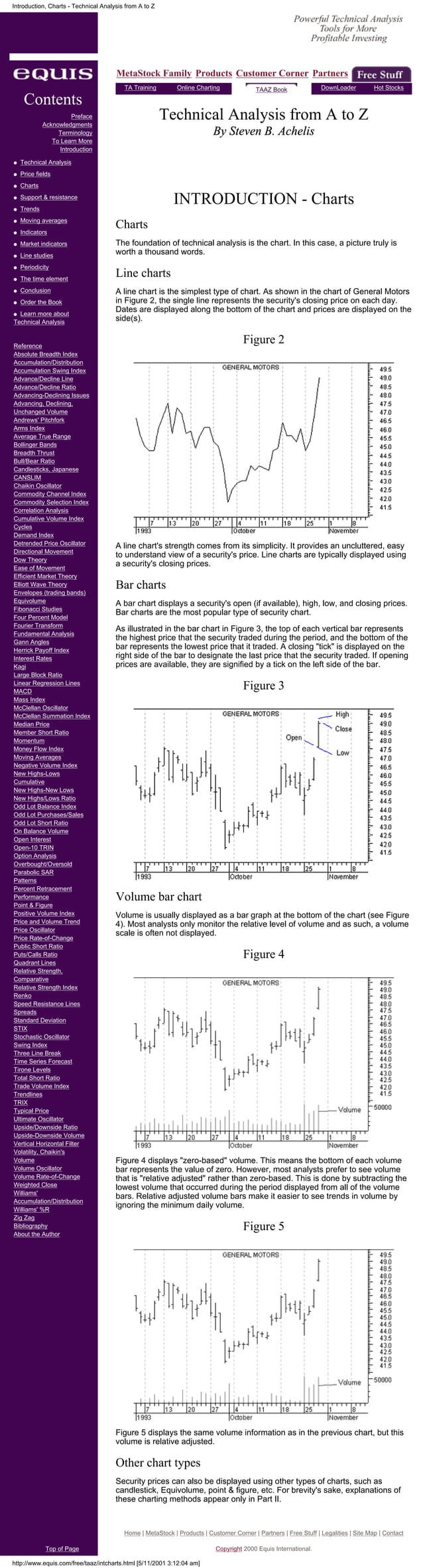 Technical Analysis Ato Z | PDF