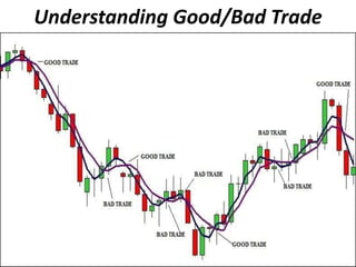 Technical Analysis Basics | PPTX