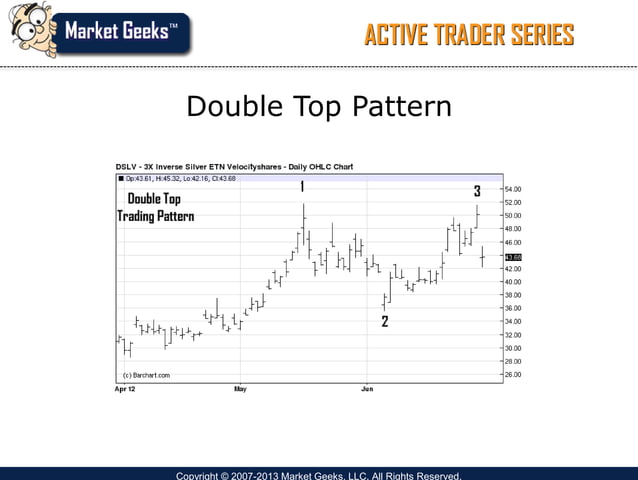 Technical analysis chart patterns | PPT