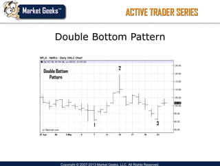 Technical analysis chart patterns | PPT